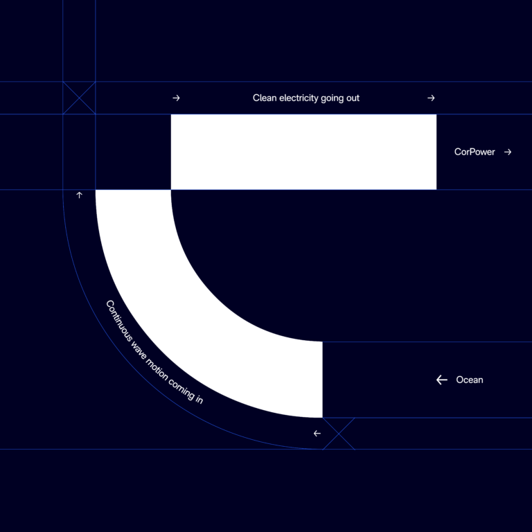 CorPower Ocean – CorPower Ocean to reveal new visual identity